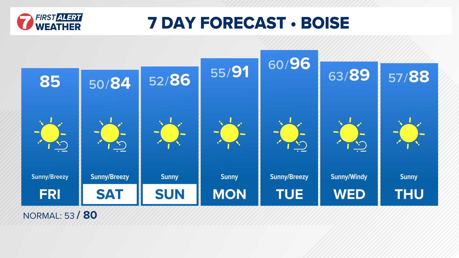 7-Day and Hourly Weather Forecast | Boise, Idaho | ktvb.com