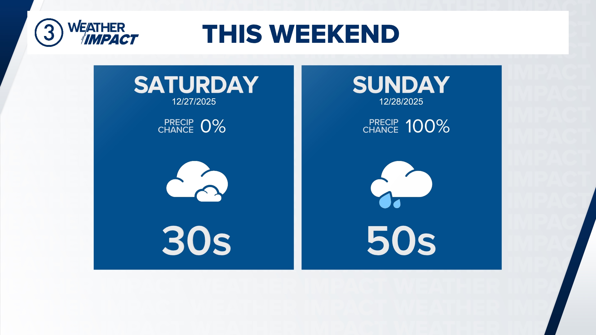 Weekend Weather Forecast | Cleveland, Ohio | wkyc.com